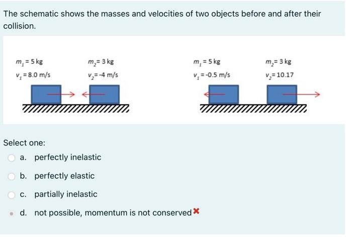 Solved The schematic shows the masses and velocities of two | Chegg.com