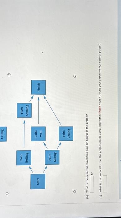 Solved (1) (a) (1) (b) What is the expected completion | Chegg.com