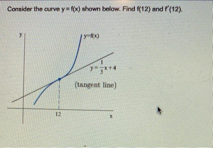 [Solved]: Consider the curve ( y=f(x) ) shown below. Find