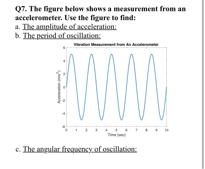 Solved Q7. The figure below shows a measurement from an | Chegg.com
