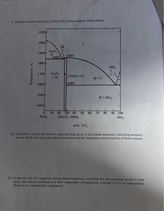 Solved 6. Consider the Alumina (Al2O2)− Silica (SiO2) phase | Chegg.com