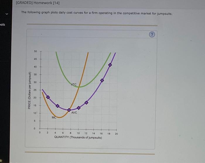 Solved The following graph plots daily cost curves for a | Chegg.com