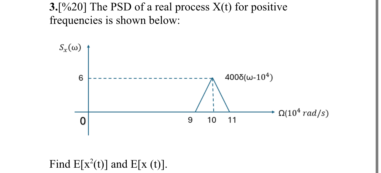 Solved %20 ﻿The PSD of a real process X(t) ﻿for positive | Chegg.com