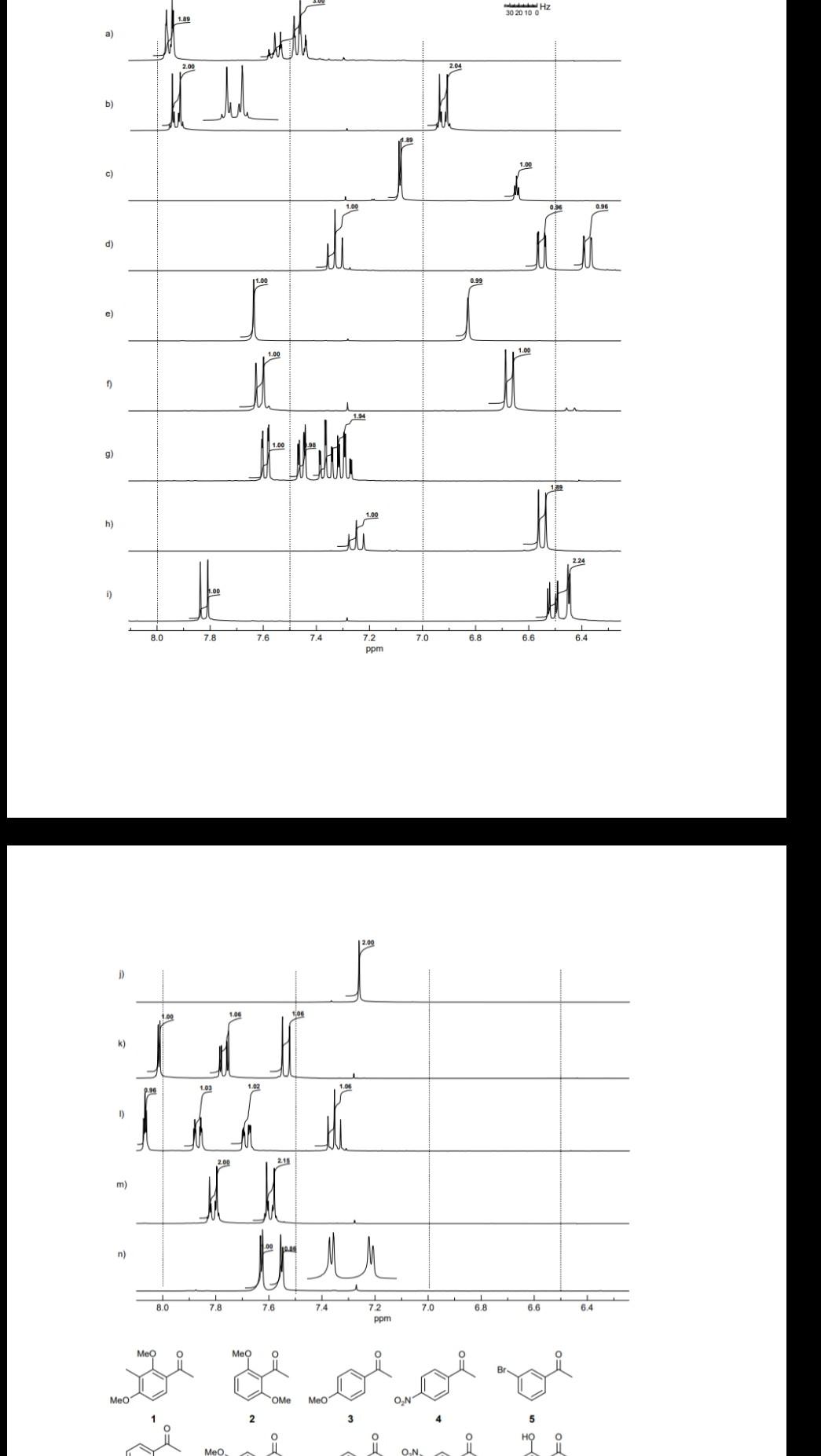 Solved Please, I want the solution, not the solution method. | Chegg.com
