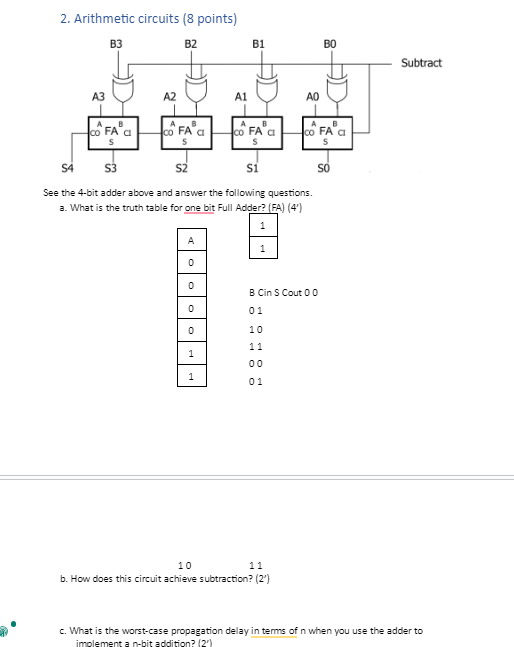 Solved 2. ﻿Arithmetic circuits (8 ﻿points)See the 4-bit | Chegg.com