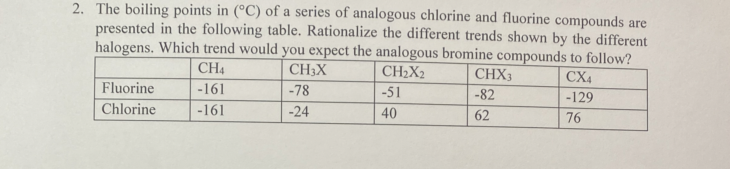 Solved The boiling points in (°C) ﻿of a series of analogous | Chegg.com