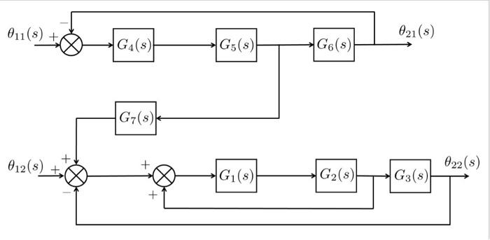 Solved The block diagram of two-inputs-two- outputs (TITO) | Chegg.com