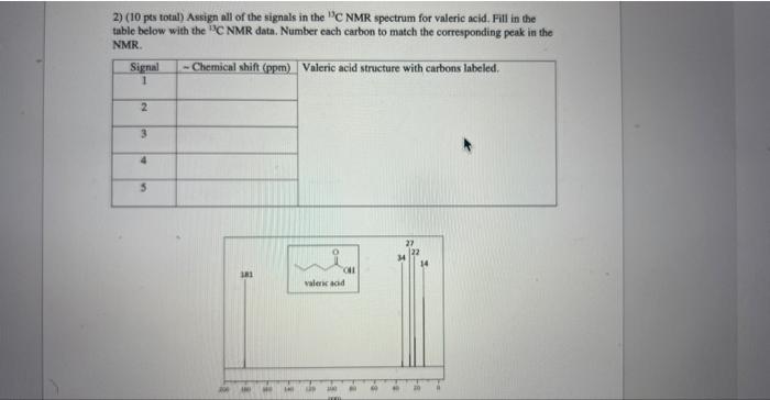 Solved 2) (10 pts totul) Assign all of the signals in the | Chegg.com