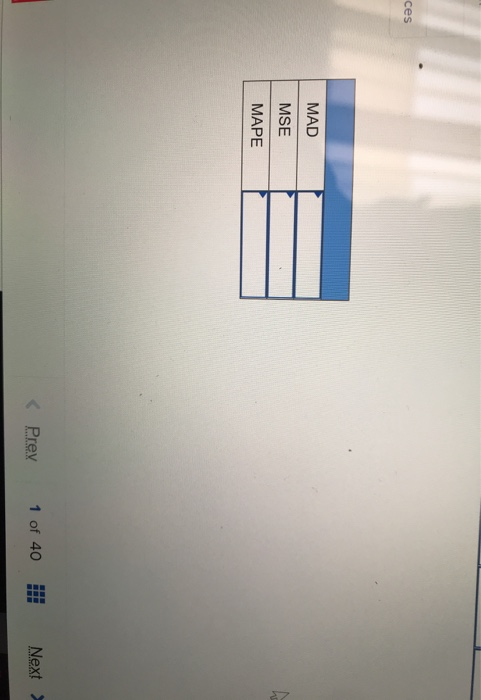 Solved The table below shows actual and forecasted nubmers | Chegg.com