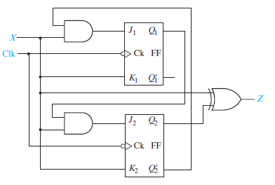 Solved: (a) Construct a transition table and state graph for the c ...