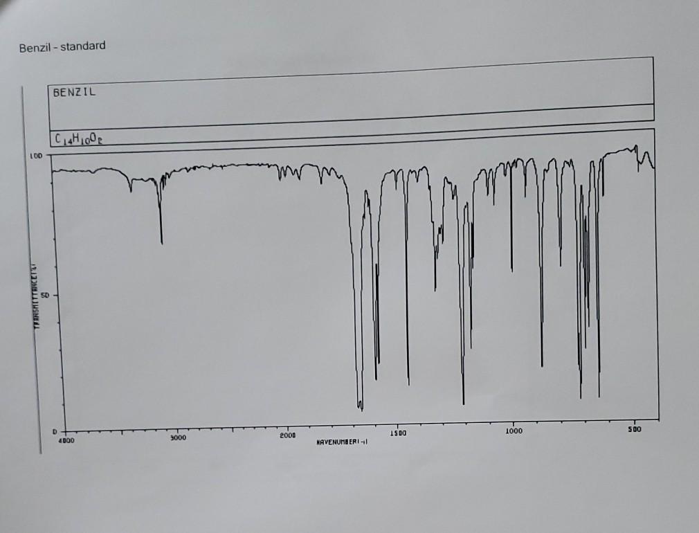 Solved Benzil - sample from experiment Benzil IR Spectrum | Chegg.com