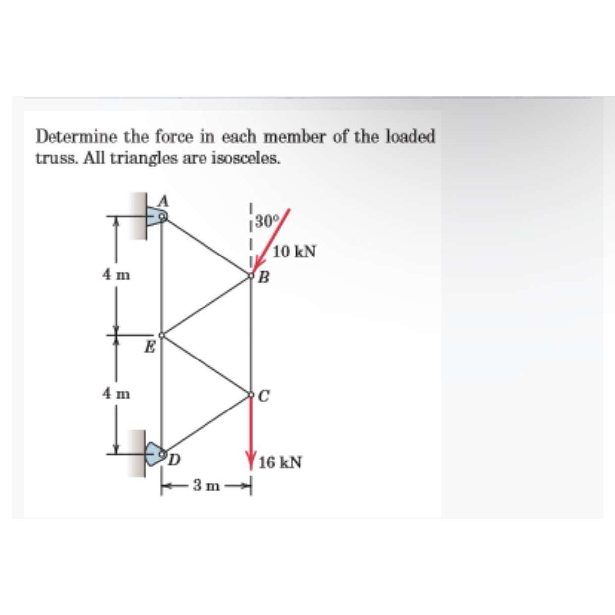 Solved Determine the force in each member of the loaded | Chegg.com