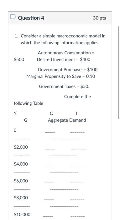 Solved Question 4 30 pts 1. Consider a simple macroeconomic | Chegg.com Solved Question 4 30 pts 1. Consider a simple macroeconomic | Chegg.com