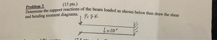 Solved Problem 3 (15 pts.) Determine the support reactions | Chegg.com