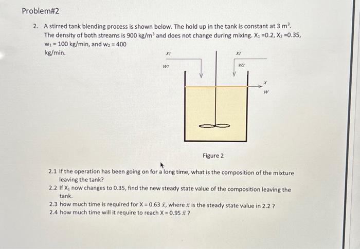 Solved 2. A stirred tank blending process is shown below. | Chegg.com