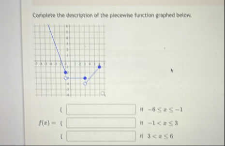 Solved Complete the description of the plecewise function | Chegg.com