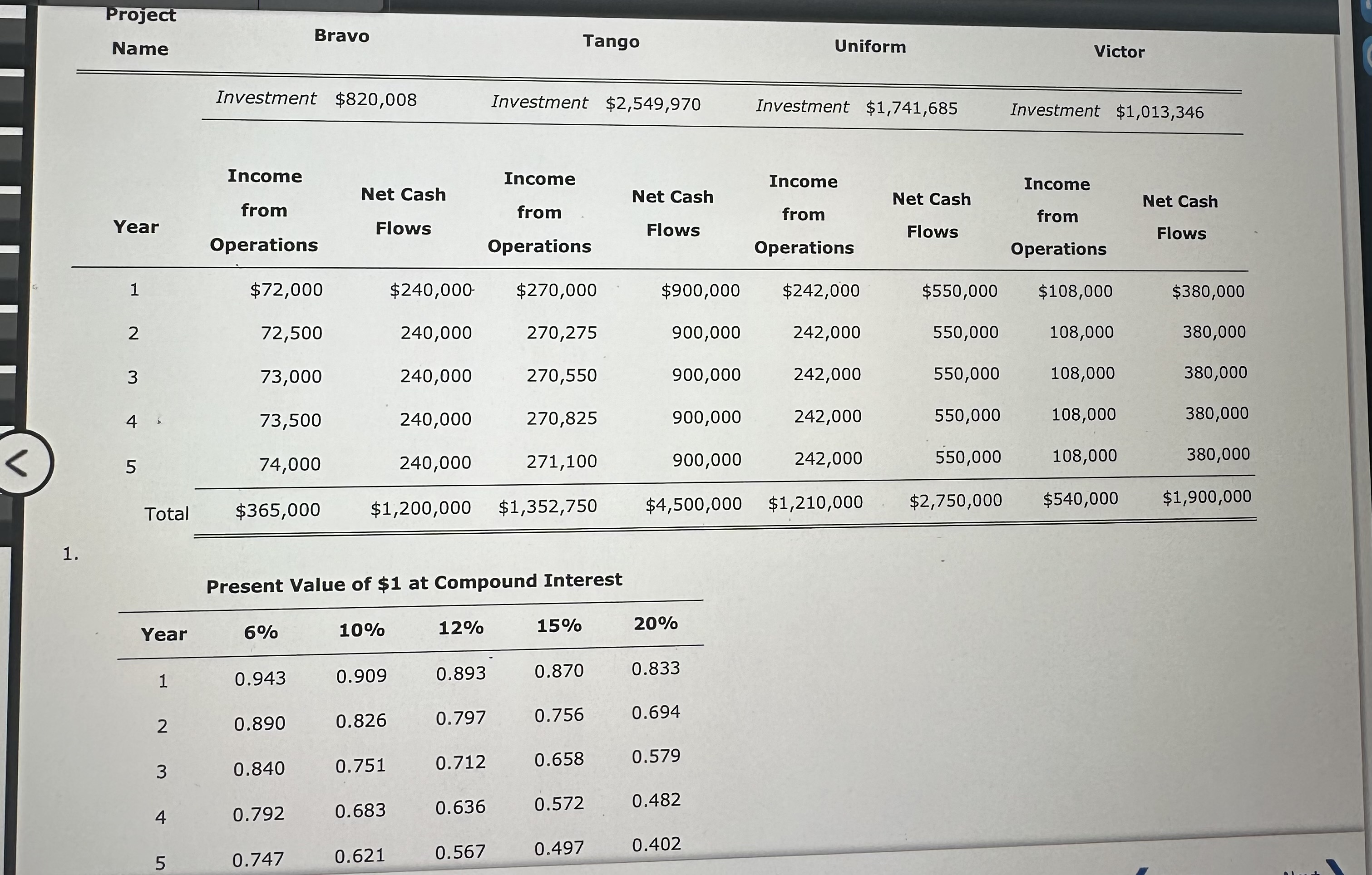 Solved The company's capital rationing policy requires a | Chegg.com