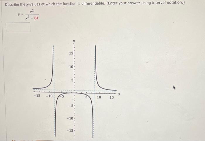 Solved Describe the x-values at which the function is | Chegg.com