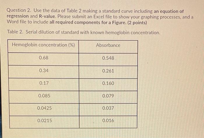 Solved can someone please help? show work/formula for | Chegg.com