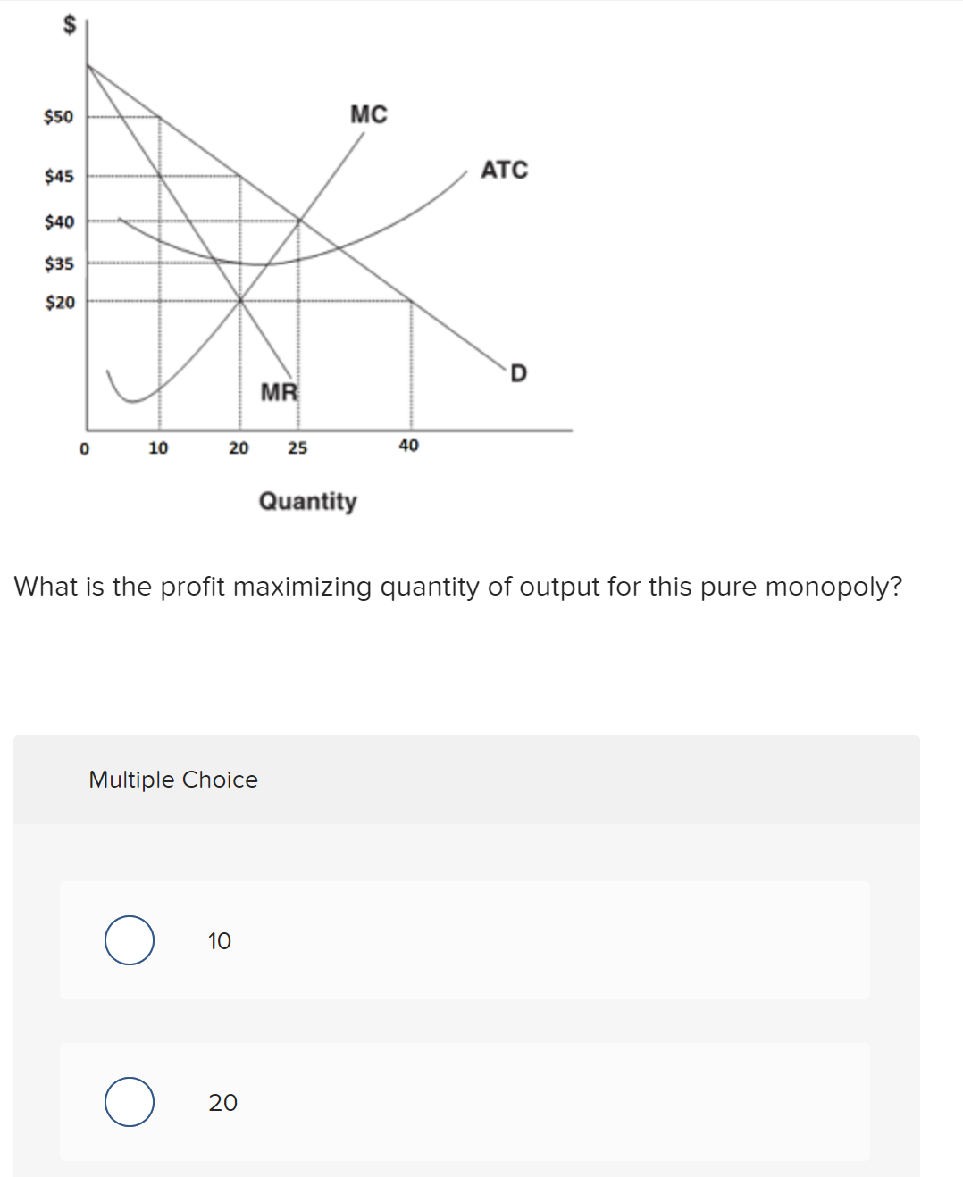 Solved What is the profit maximizing quantity of output for | Chegg.com
