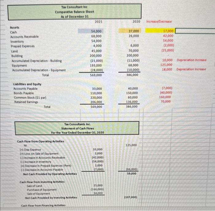 1. Using the financial statements and additional | Chegg.com