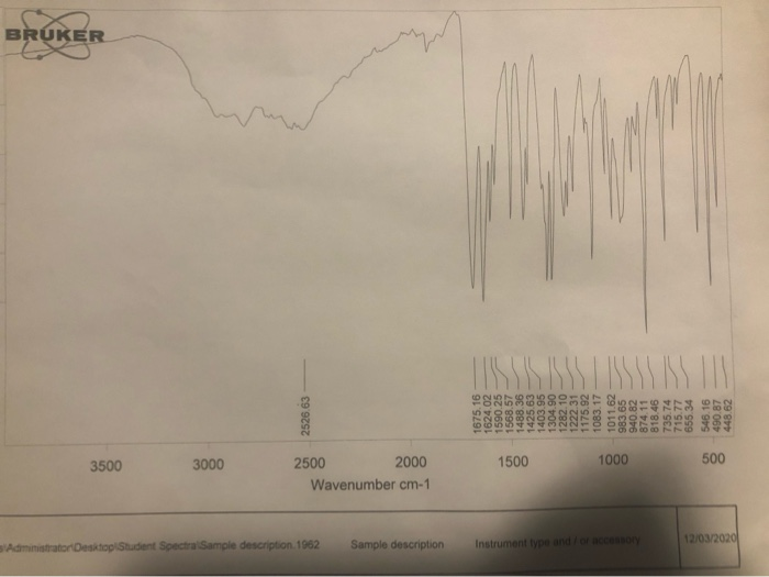 Solved Use the IR, MS and NMR spectra to deduce the | Chegg.com