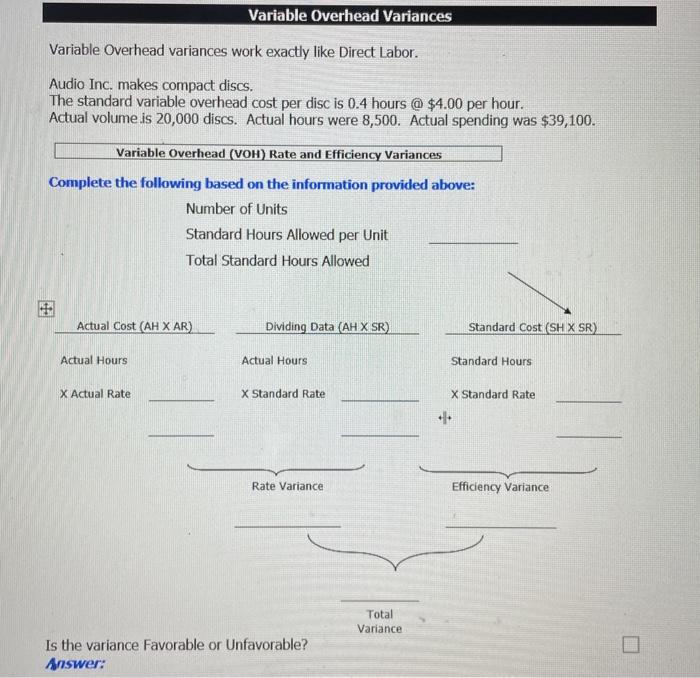 Solved Variable Overhead Variances Variable Overhead | Chegg.com
