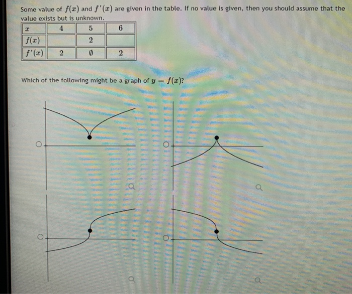 Solved Some value of f(x) and f'(x) are given in the table. | Chegg.com