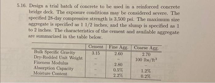 Solved 5.18 Appendix: A few ASTM Concrete Standards Table | Chegg.com