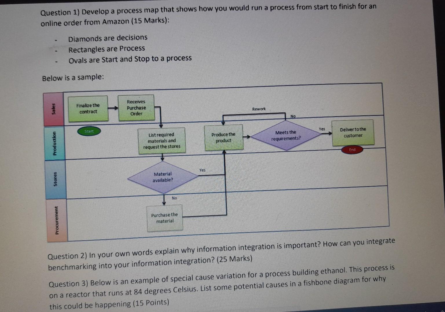 Solved Question 1) Develop a process map that shows how you | Chegg.com