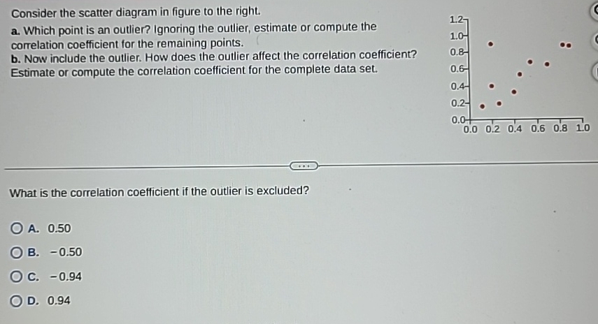 Consider the scatter diagram in figure to the | Chegg.com