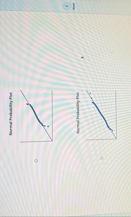 Select the normal probability plot which best | Chegg.com Select the normal probability plot which best | Chegg.com