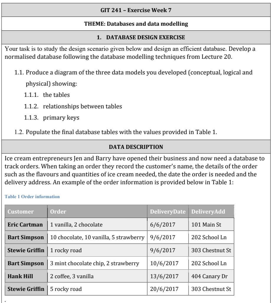 Solved 1.1. Produce a diagram of the three data models you | Chegg.com