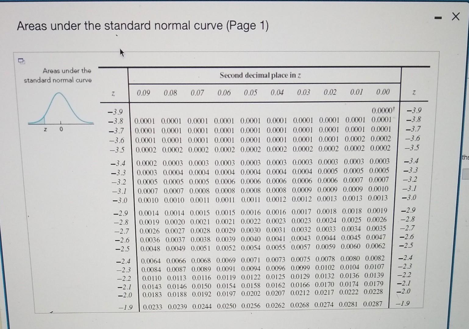 Solved Areas under the standard normal curve (Page 1) Areas | Chegg.com