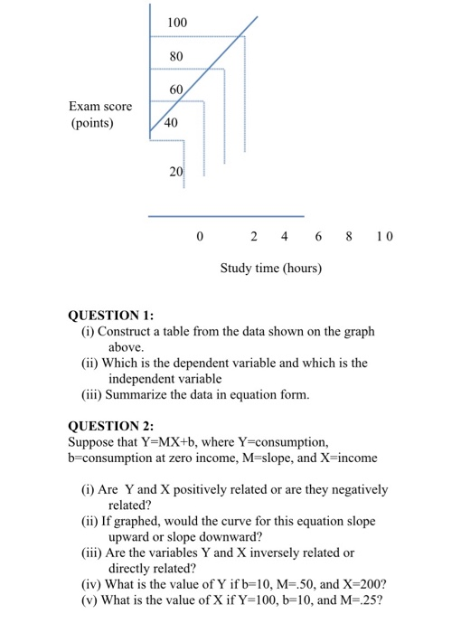 Solved Are the variables Y and X inversely related or | Chegg.com