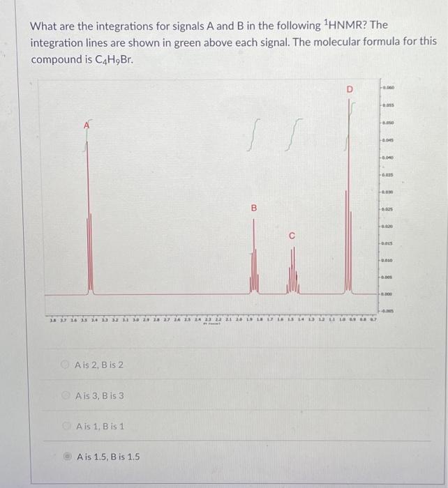 Solved What are the integrations for signals A and B in the | Chegg.com