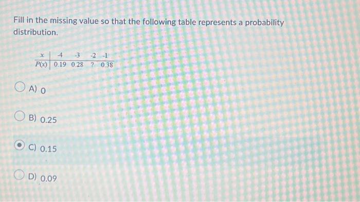 Solved Fill in the missing value so that the following table | Chegg.com