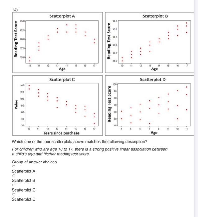 Solved 14) Scatterplot A Scatterplot B 975 825 950 925 | Chegg.com