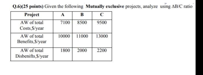 Solved Q.5)(25 points) Table below shows 6 different | Chegg.com