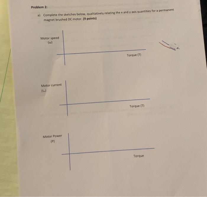 Solved Problem 2: a) Complete the sketches below, | Chegg.com