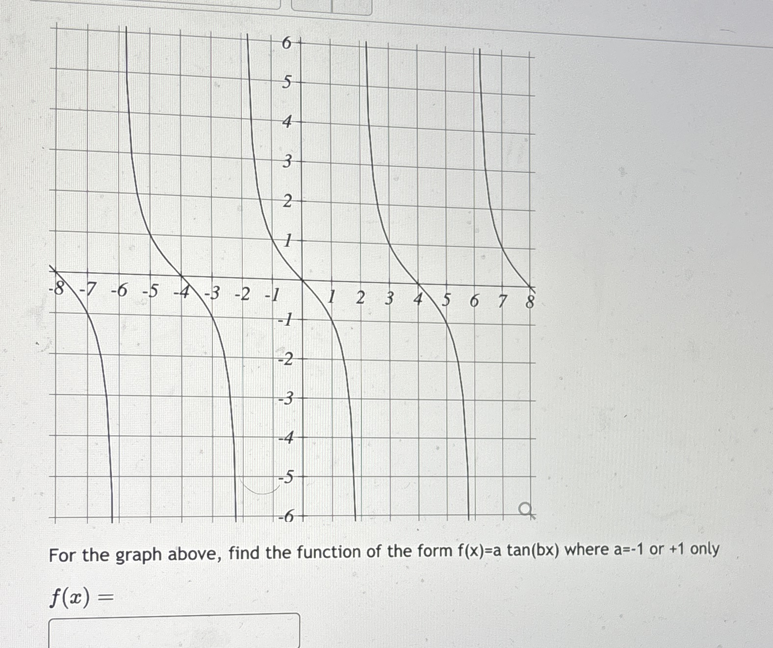 Solved For the graph above, find the function of the form | Chegg.com