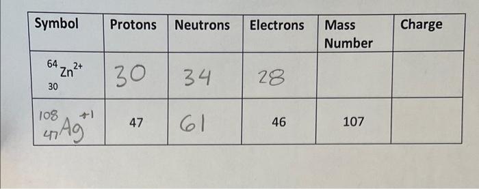 Solved Symbol Protons Neutrons Electrons Charge Mass Number | Chegg.com