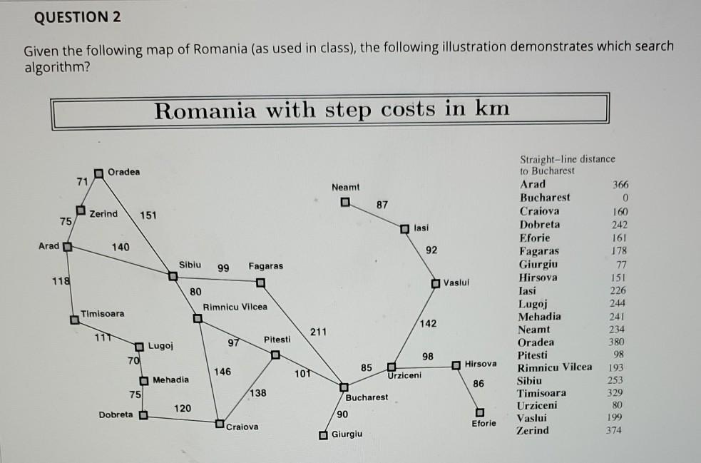 Solved QUESTION 2 Given the following map of Romania (as | Chegg.com Solved QUESTION 2 Given the following map of Romania (as | Chegg.com