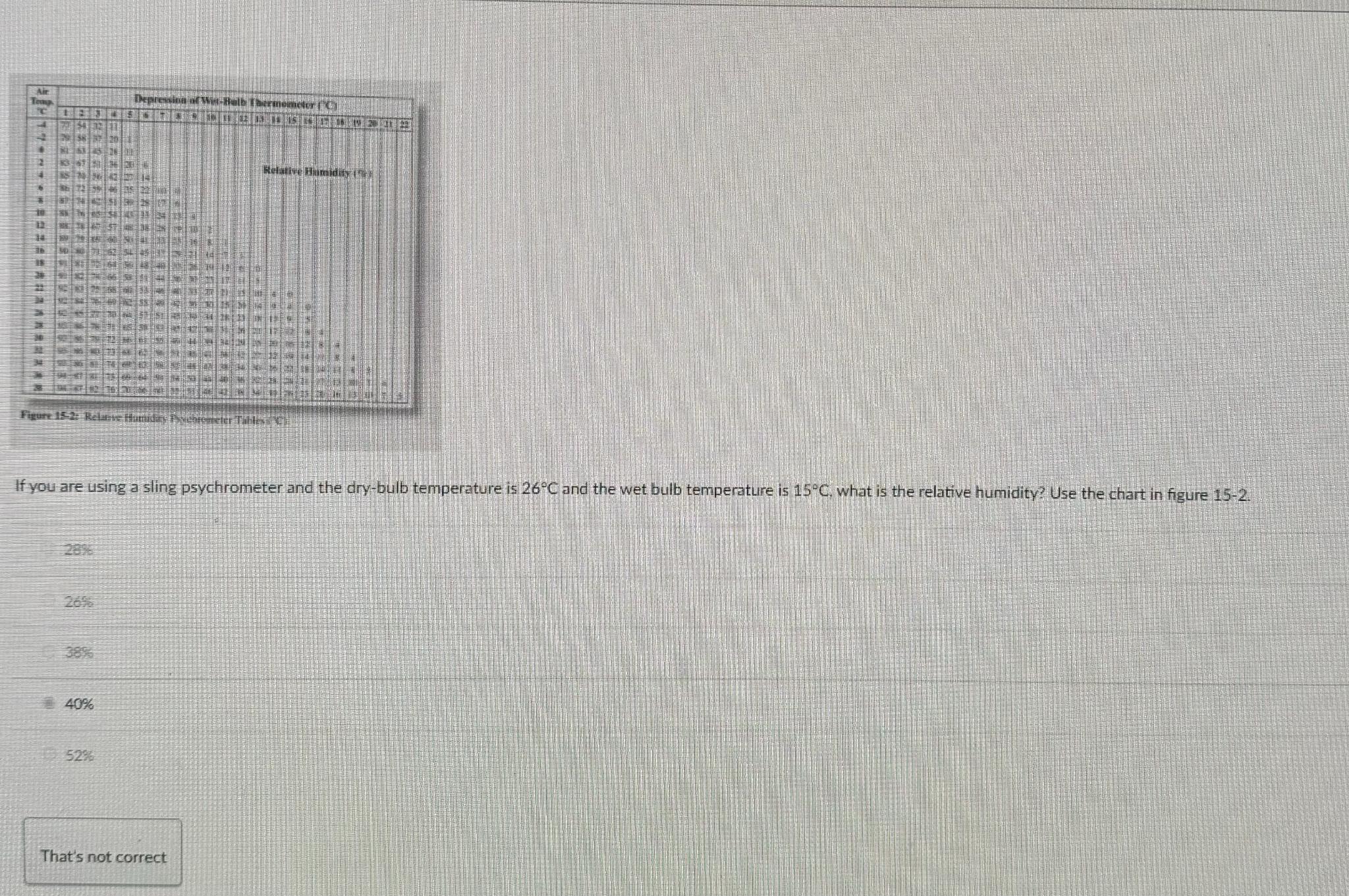 Solved If you are using a sling psychrometer and the | Chegg.com