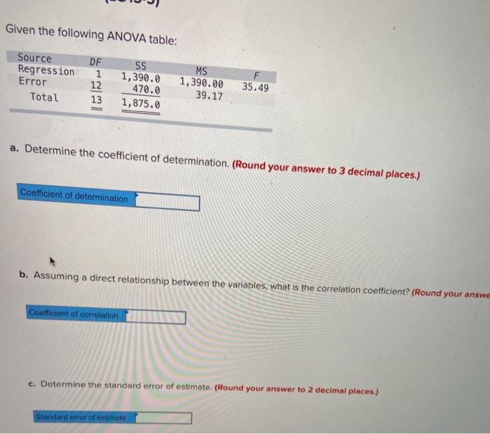 Solved Given the following ANOVA table: Source Regression | Chegg.com