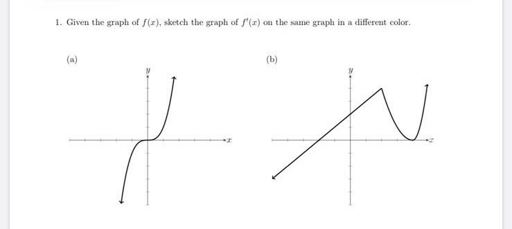 Solved 1. Given the graph of f(x), sketch the graph of (r) | Chegg.com