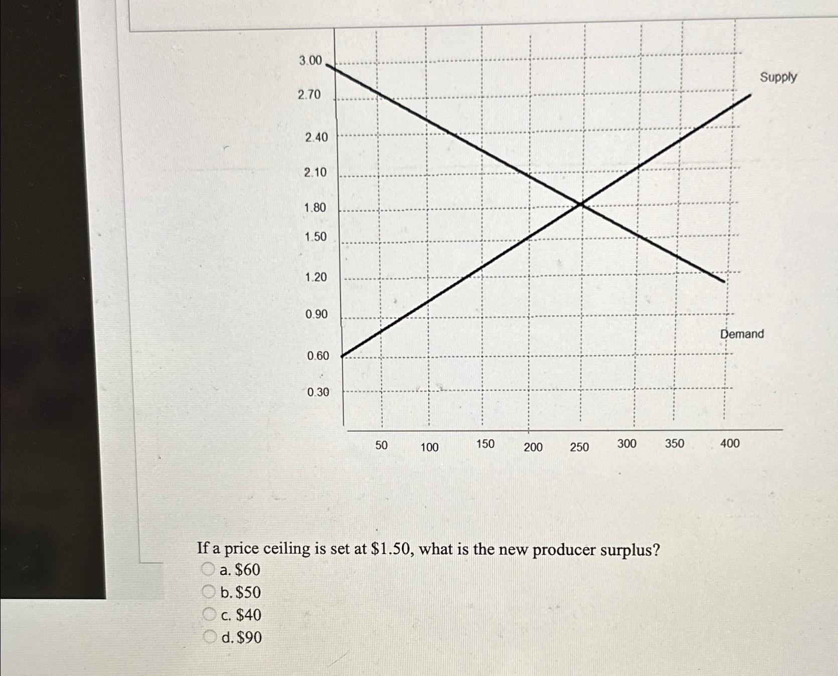 Solved If a price ceiling is set at $1.50, ﻿what is the new | Chegg.com