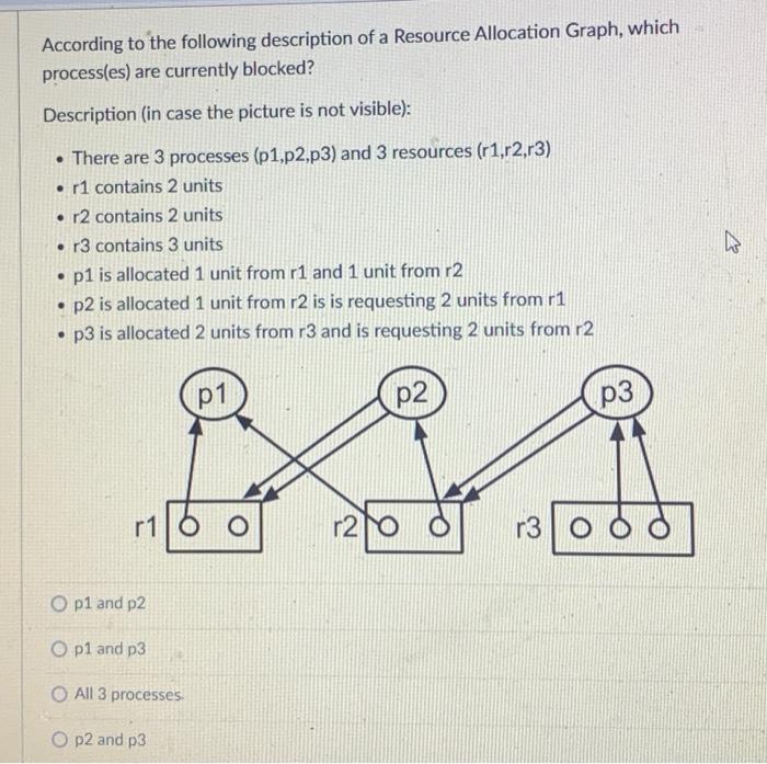 According to the following description of a Resource | Chegg.com