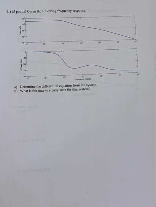 Solved 9.(15 points) Given the following frequency response, | Chegg.com