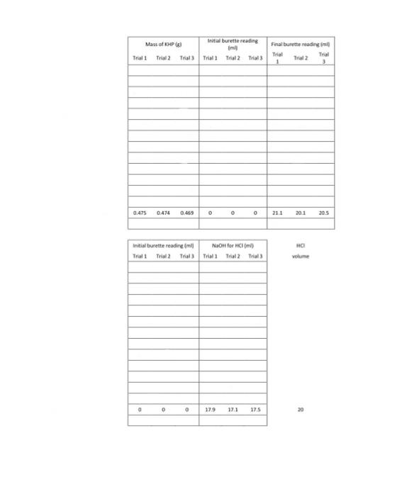 Solved Name: Part 1: Data Table for NaOH standardization | Chegg.com Solved Name: Part 1: Data Table for NaOH standardization | Chegg.com
